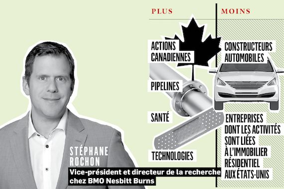 Où investir en 2019: Stéphane ­Rochon optimiste pour le ­Canada - Les ...