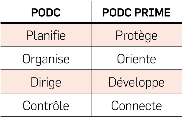 Bienvenue à l’ère du PODC PRIME - Les Affaires