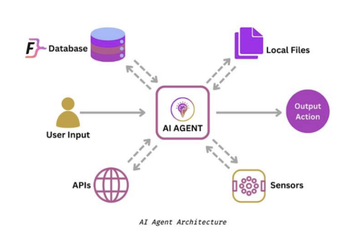 Bienvenue aux agents autonomes! - Les Affaires