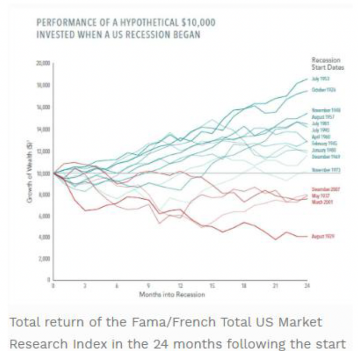 Récession: la menace plane - Les Affaires