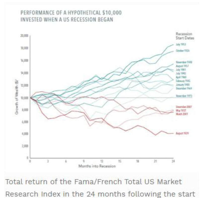 Récession: la menace plane - Les Affaires