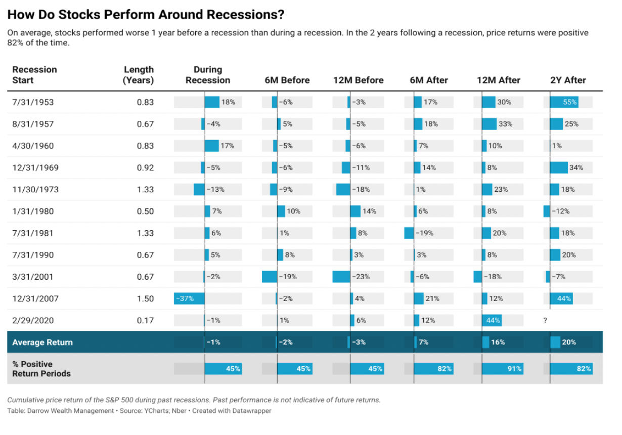 Récession: la menace plane - Les Affaires