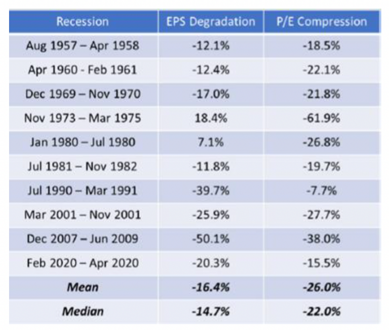 Récession: la menace plane - Les Affaires