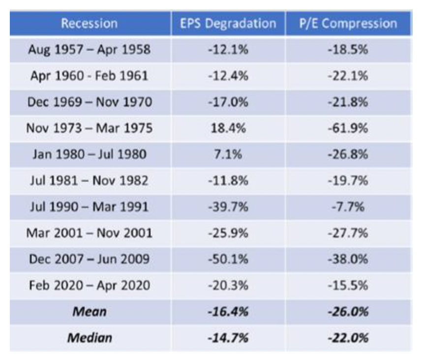 Récession: la menace plane - Les Affaires