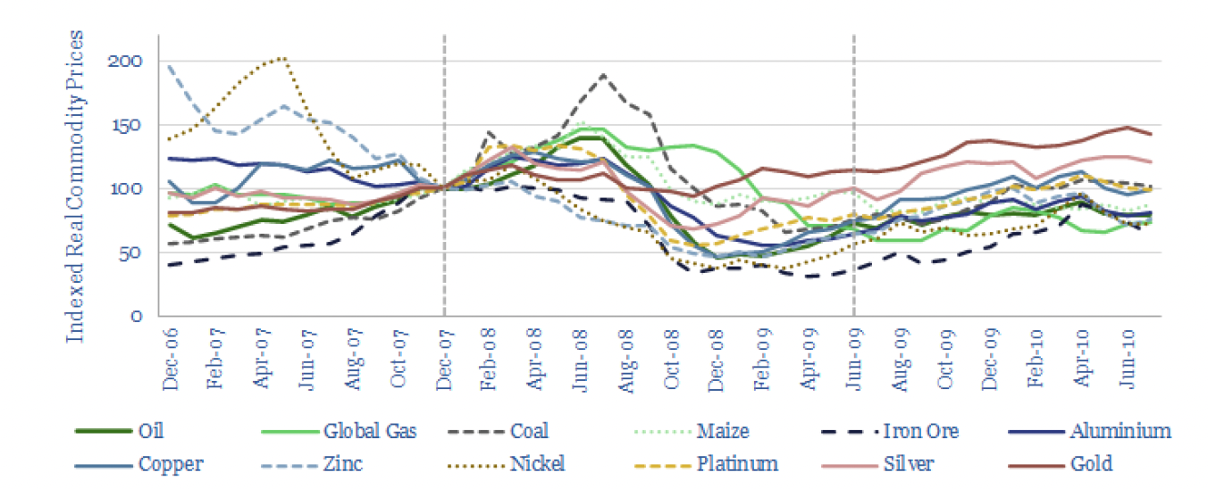 Récession: la menace plane - Les Affaires