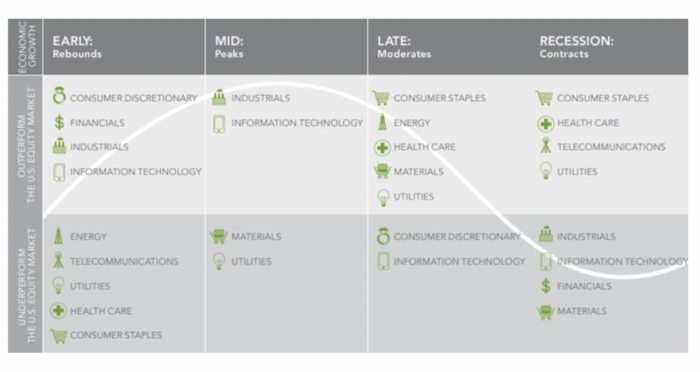 Récession: la menace plane - Les Affaires