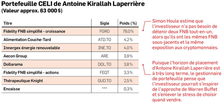 Le CELI d’Antoine Kirallah Laperrière : rattraper le temps perdu - Les ...