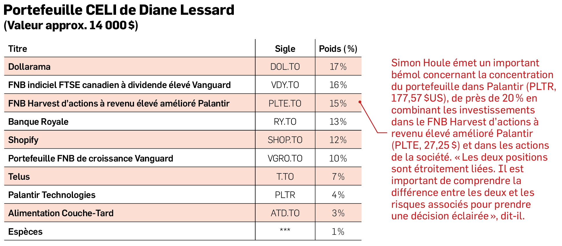 Le CELI de Diane Lessard : faire fructifier sa nouvelle passion pour l ...