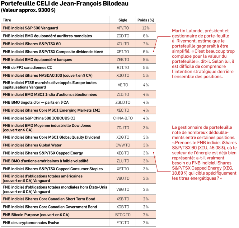 Le CELI de Jean-François Bilodeau: bâtir un budget équilibré et ...