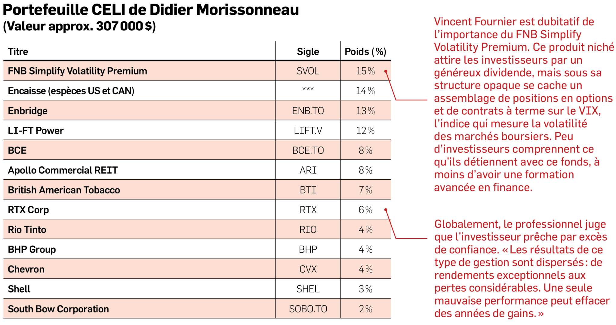 Le CELI de Didier Morissonneau : apprendre à mieux calibrer son audace ...